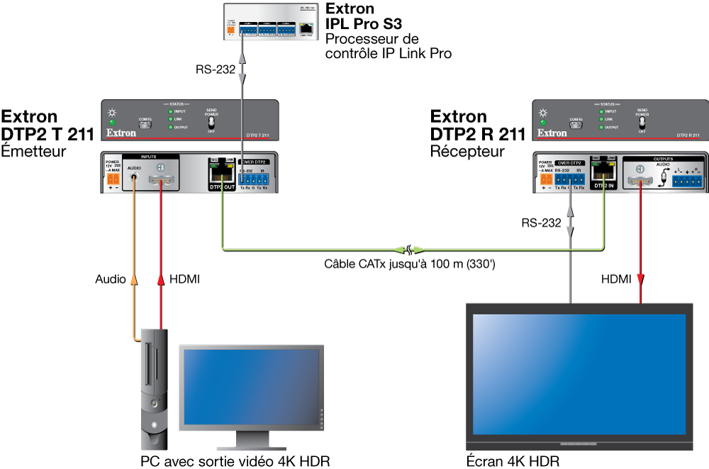 Extron DTP2 R 211 - Récepteur DTP2 HDMI 4K/60 avec désembeddage audio ...