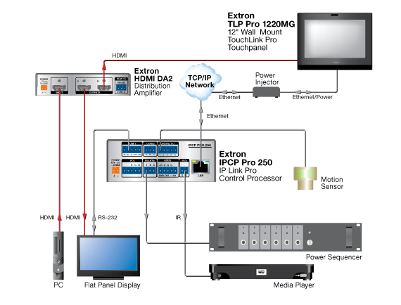 Extron - IPCP Pro 250 Processeur de contrôle