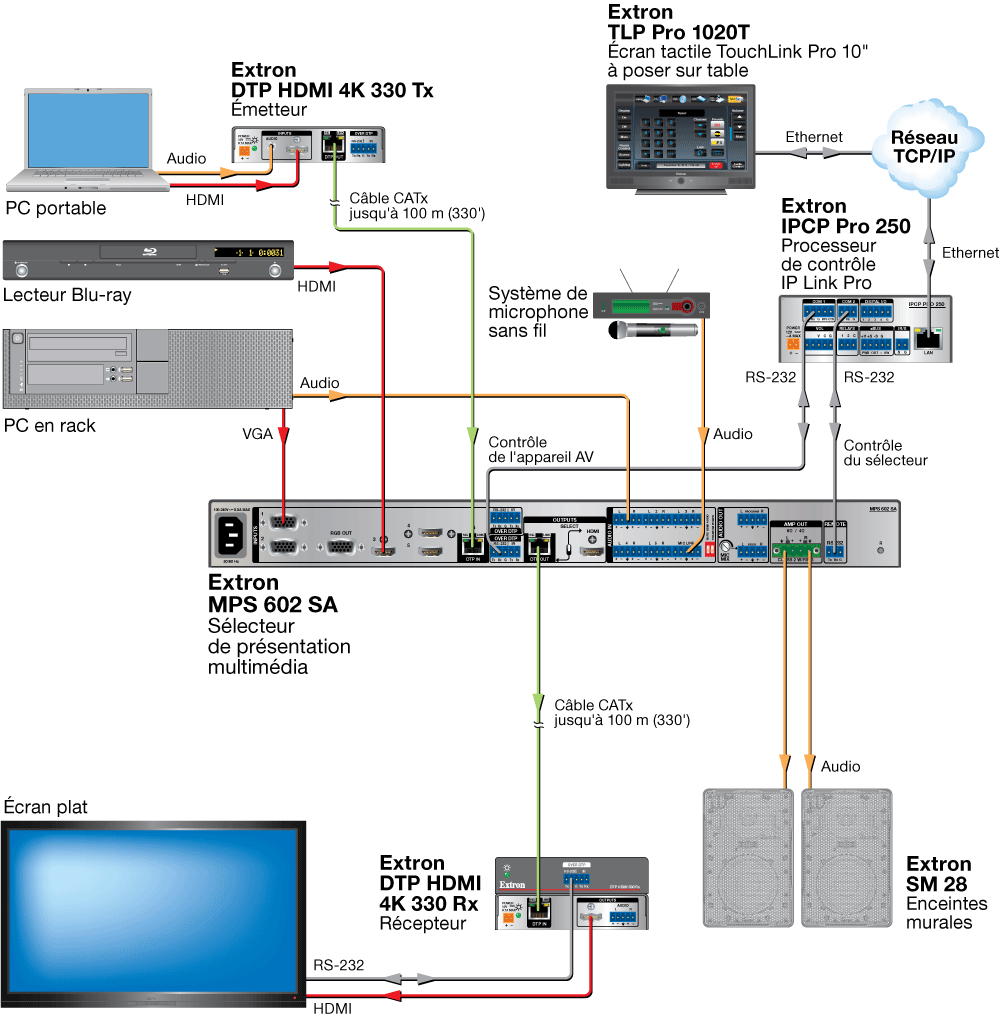 Extron MPS 602 - Sélecteur de présentation multimédia avec extension ...