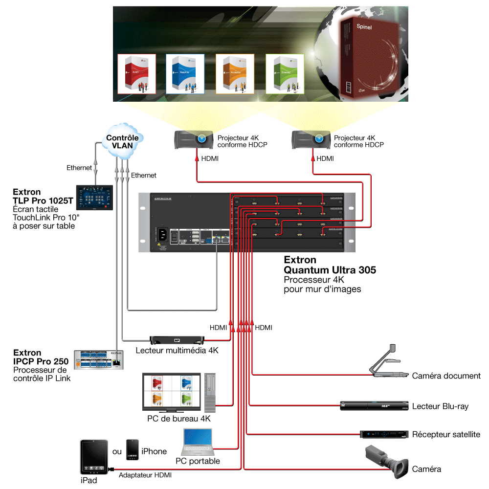 Extron Quantum Ultra - Processeur 4K pour mur d´images avec bus HyperLane
