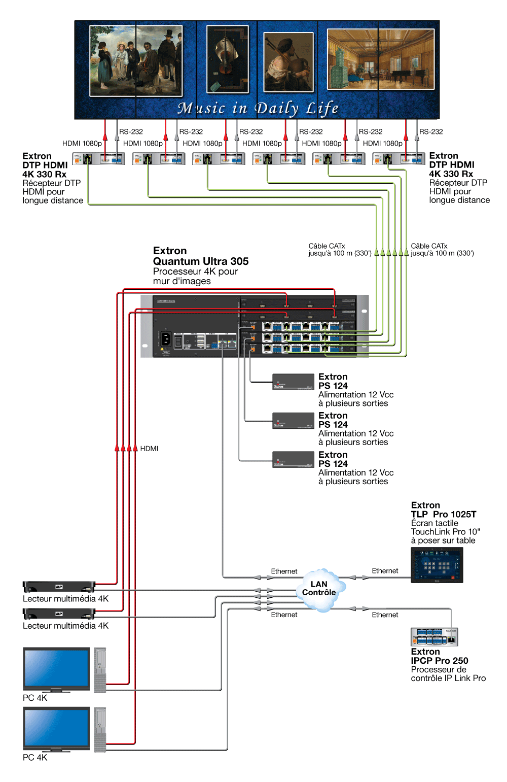 Extron Quantum Ultra - Processeur 4K pour mur d´images avec bus HyperLane