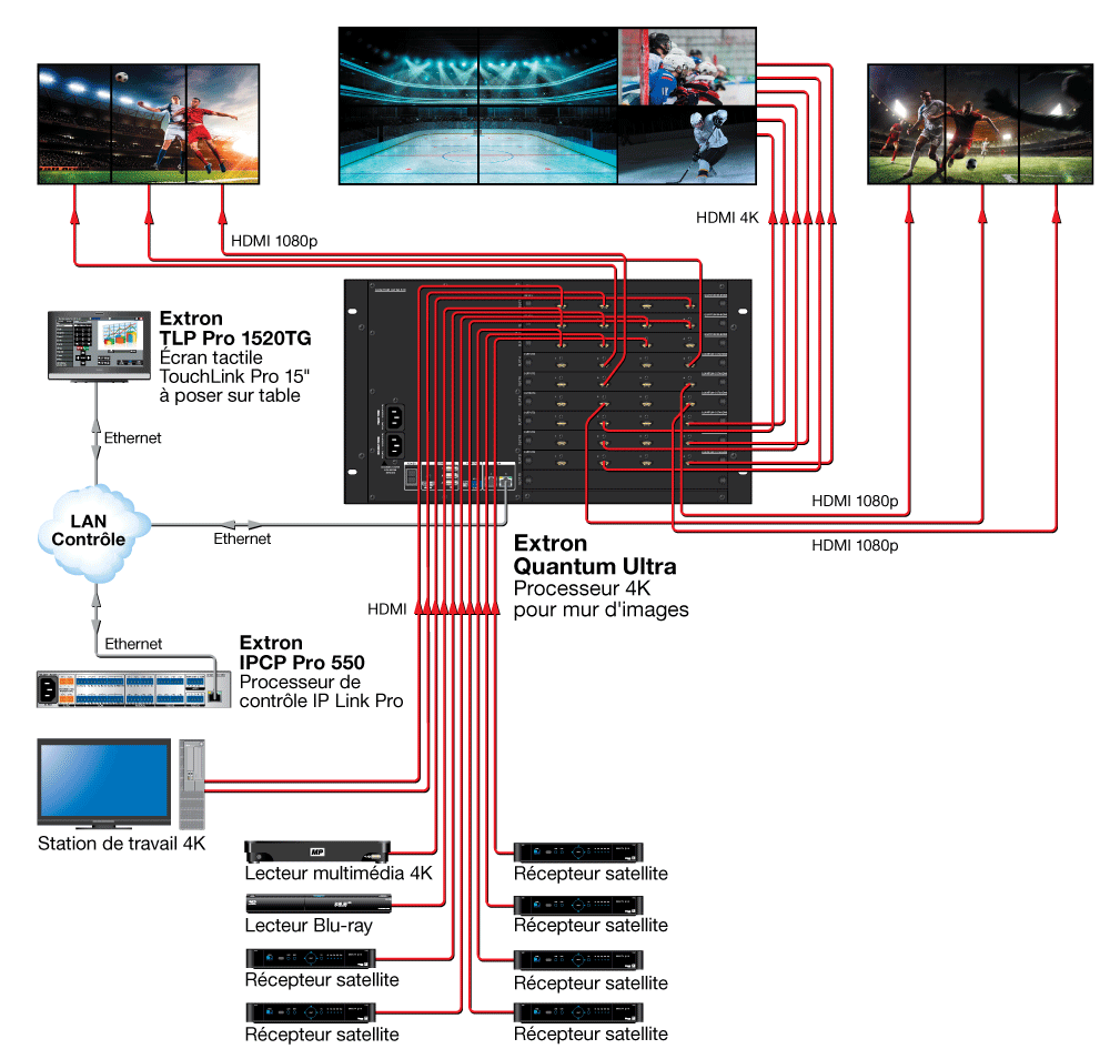 Extron Quantum Ultra - Processeur 4K pour mur d´images avec bus HyperLane