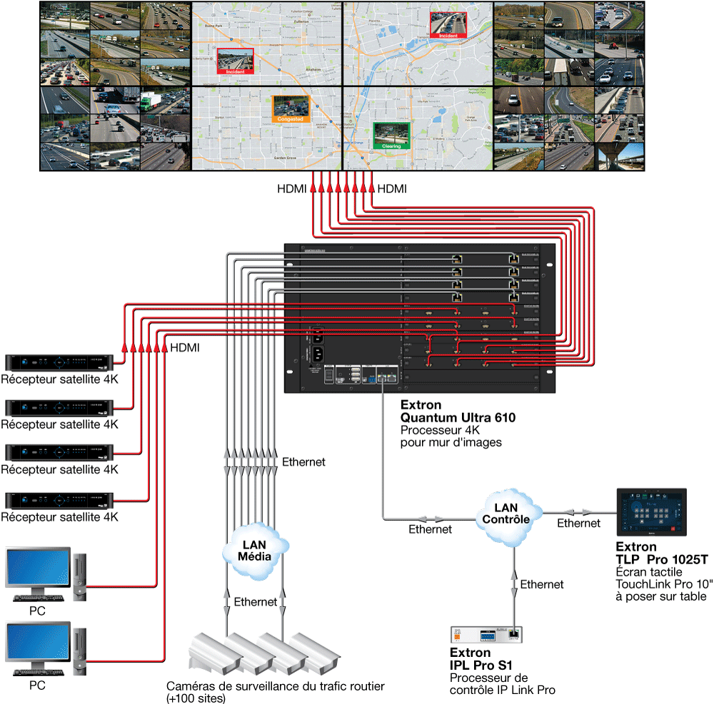 Extron Quantum Ultra - Processeur 4K pour mur d´images avec bus HyperLane