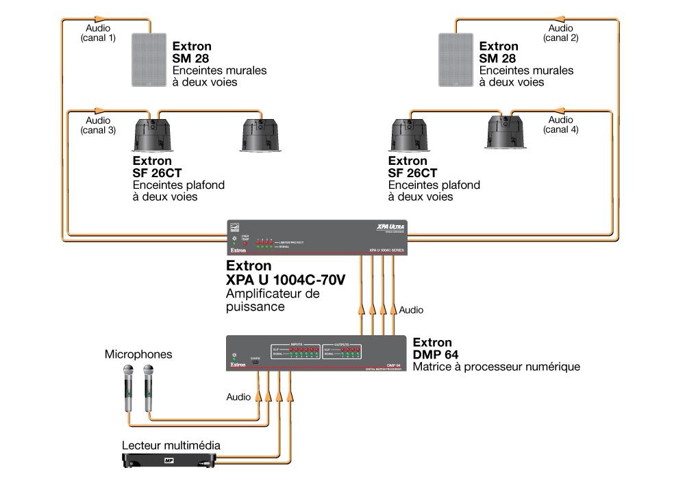 Extron XPA U 1004 C - Amplificateur combiné à quatre canaux - 100W par ...